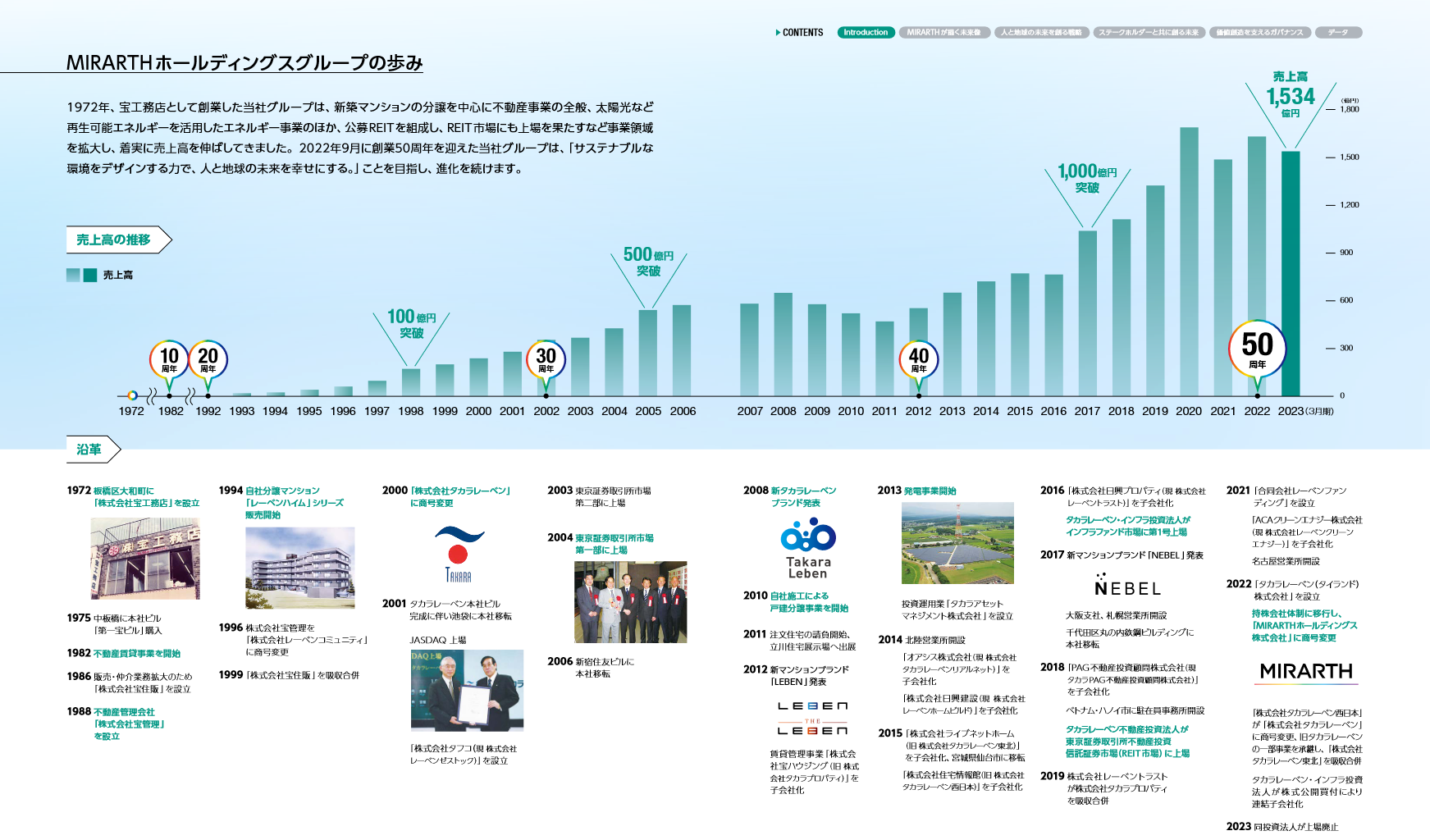 投資をご検討の皆さまへ | 投資家情報 | MIRARTHホールディングス株式会社