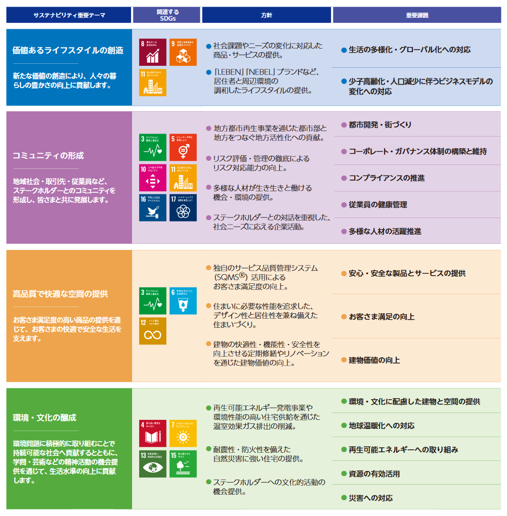 投資をご検討の皆さまへ | 投資家情報 | MIRARTHホールディングス株式会社