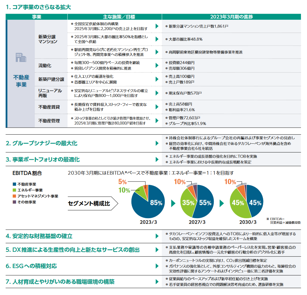 投資をご検討の皆さまへ | 投資家情報 | MIRARTHホールディングス株式会社